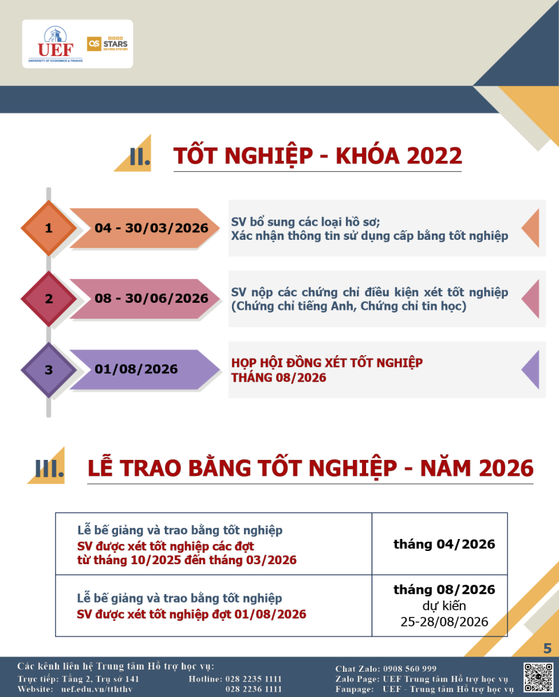 KẾ HOẠCH TỐT NGHIỆP - SINH VIÊN KHÓA 2022 BẬC ĐẠI HỌC, HỆ CHÍNH QUY ...